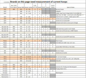 Sewing Field Measurement Guide | HoopMaster Tools