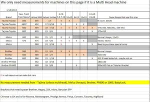 Sewing Field Measurement Guide | HoopMaster Tools